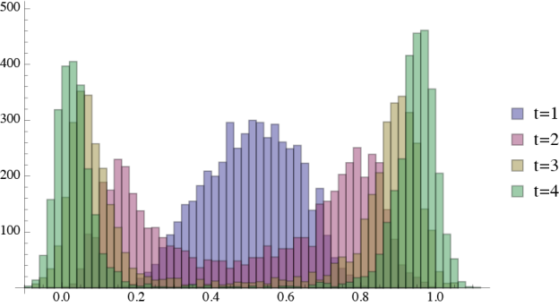 An Introduction To Smoothing Time Series In Python Part Iii Kalman Filter · Tiago Ramalho