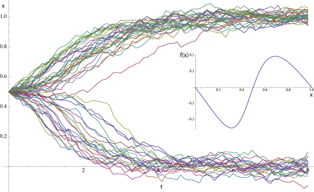 An Introduction To Smoothing Time Series In Python Part Iii Kalman Filter · Tiago Ramalho