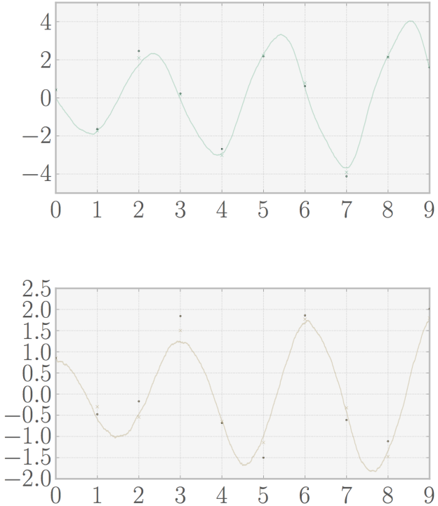 An introduction to smoothing time series in python. Part III: Kalman ...