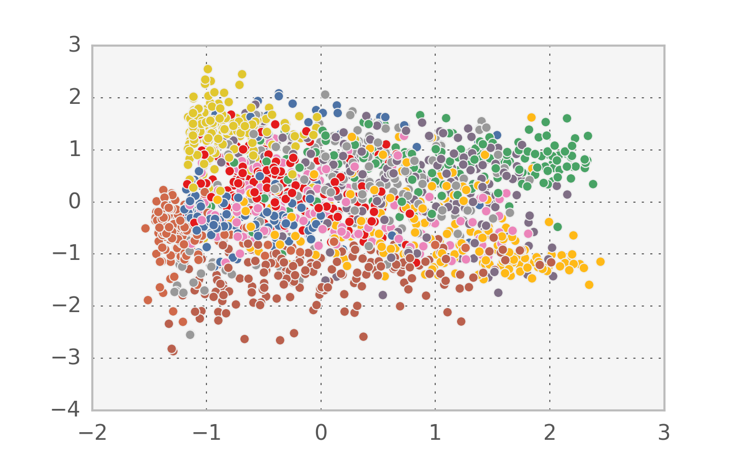 Dimensionality Reduction 101 Linear Algebra Hidden Variables And Generative Models · Tiago Ramalho
