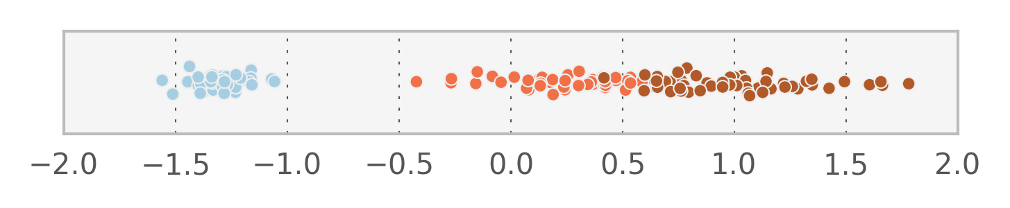 Dimensionality reduction 101: linear algebra, hidden variables and ...