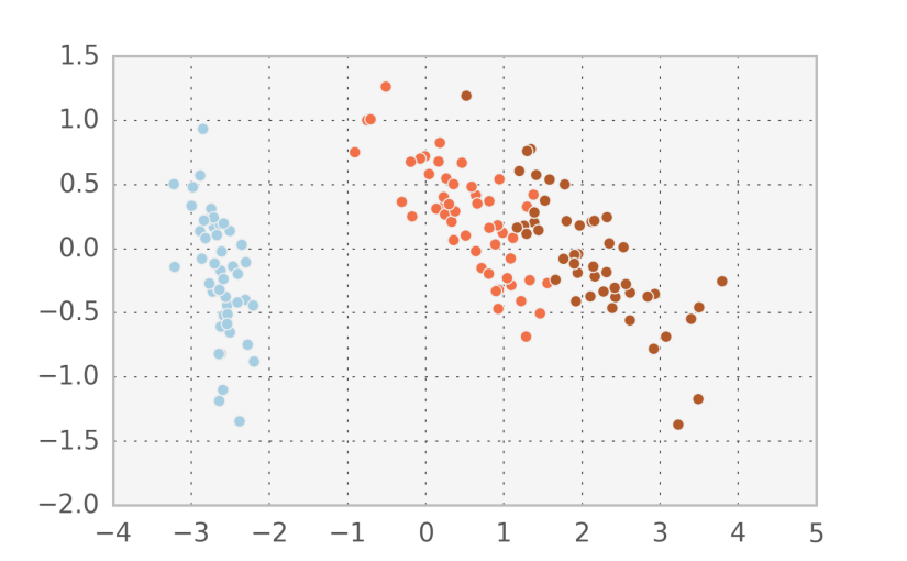 Dimensionality Reduction 101 Linear Algebra Hidden Variables And Generative Models · Tiago Ramalho